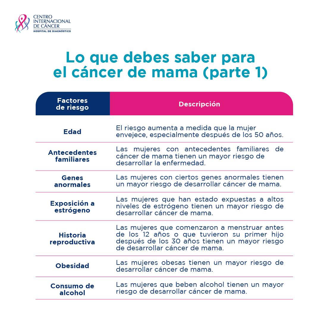 Cómo enfrentar el cáncer de mama en El Salvador.